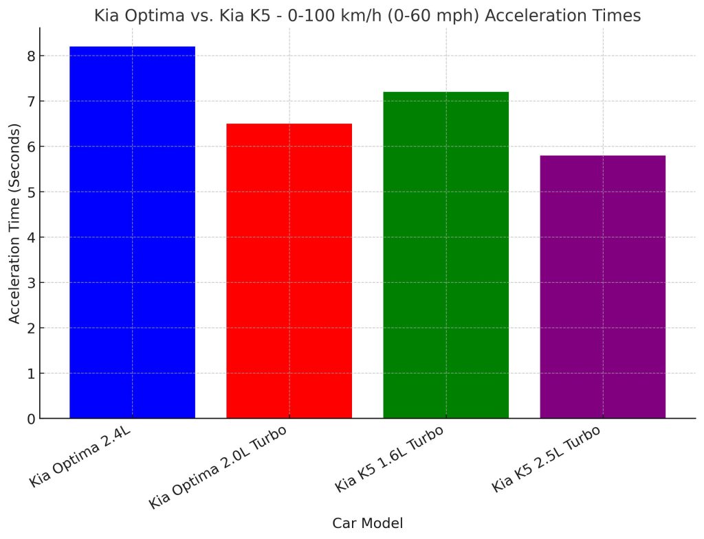 Kia Optima vs. Kia K5 – Why Did One Replace the Other? - Kia 417