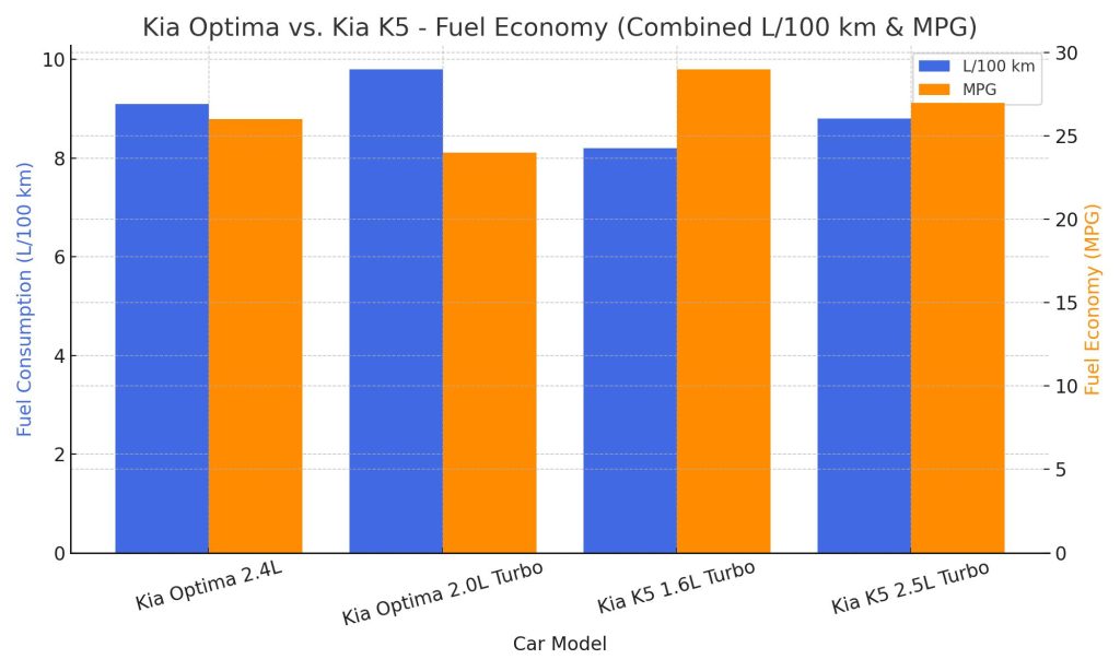 Kia Optima vs. Kia K5 – Why Did One Replace the Other? - Kia 417
